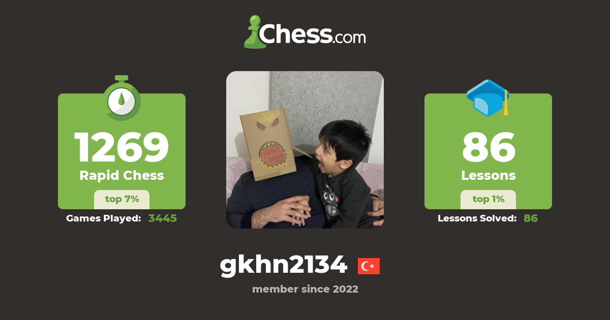 gkhn2134 - Chess Profile - Chess.com