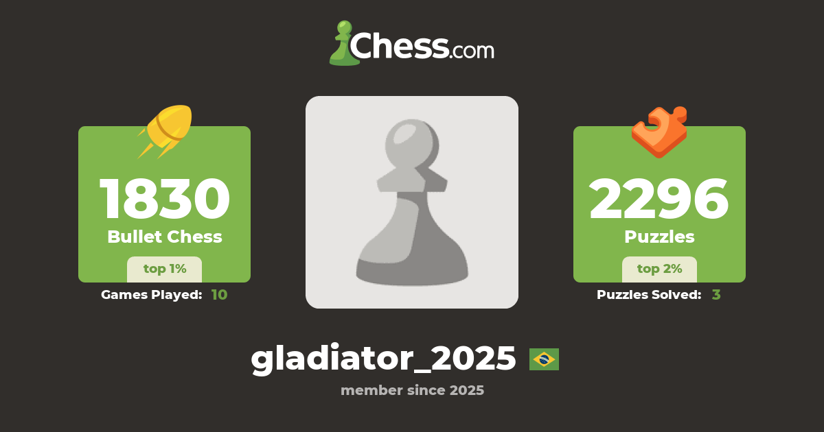 gladiator_2025 - Chess Profile - Chess.com