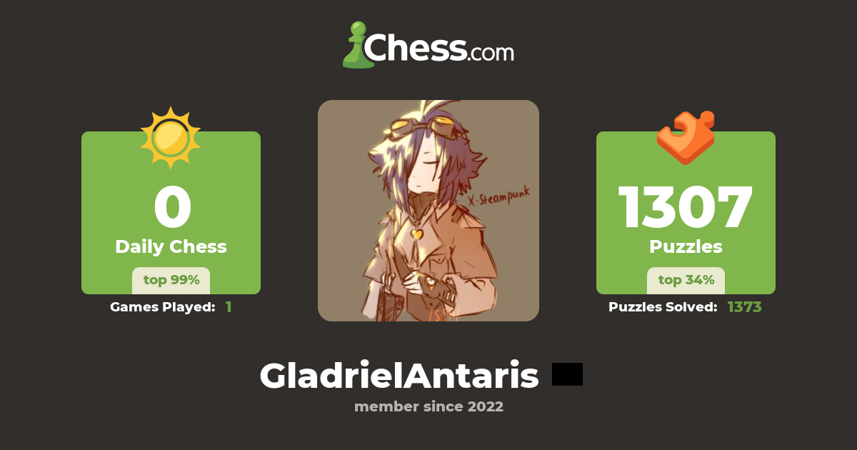 Charlie Follett (GladrielAntaris) - Chess Profile - Chess.com