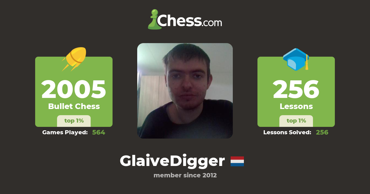 Dominic van Dijk (GlaiveDigger) - Chess Profile - Chess.com