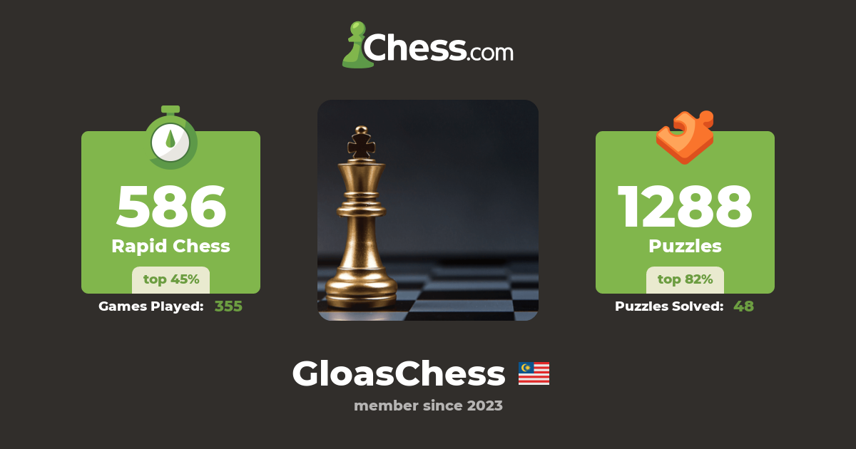 Keshal Devin (GloasChess) - Chess Profile - Chess.com