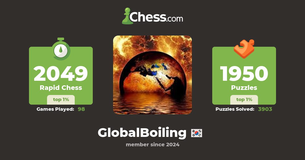 Global Boiling (GlobalBoiling) - Chess Profile - Chess.com