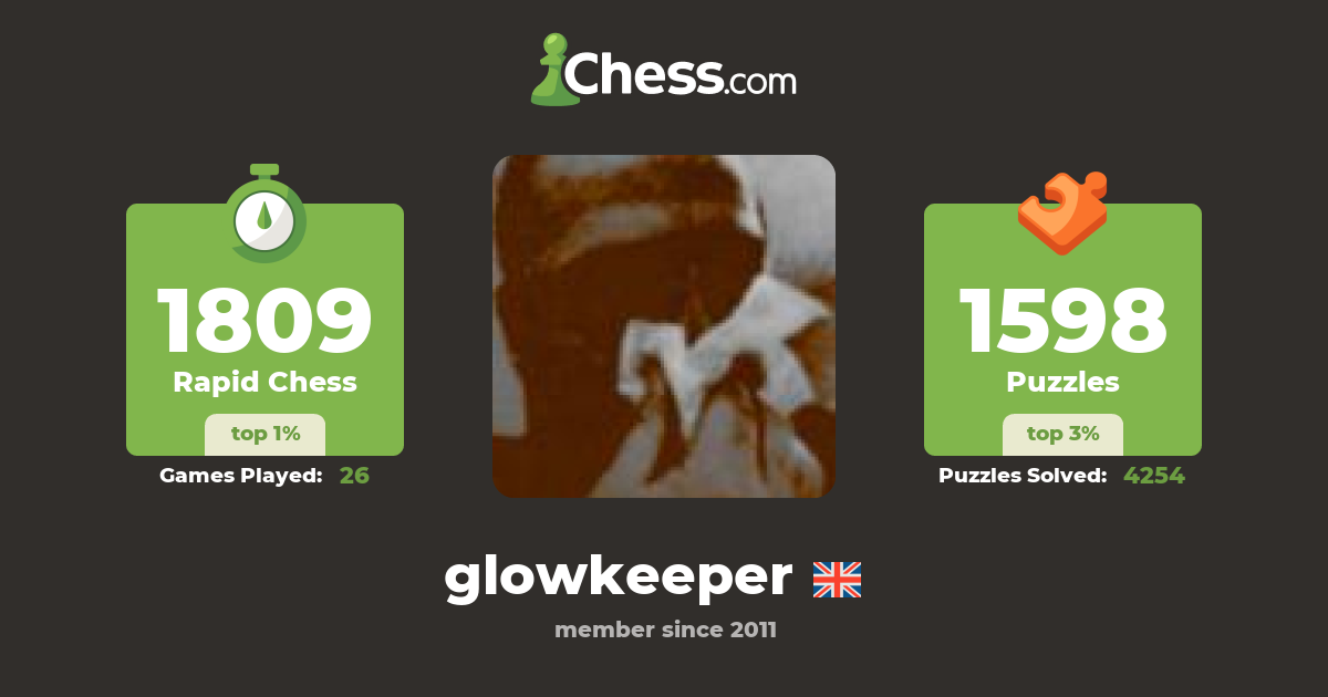 Steve Huckle (glowkeeper) - Chess Profile - Chess.com