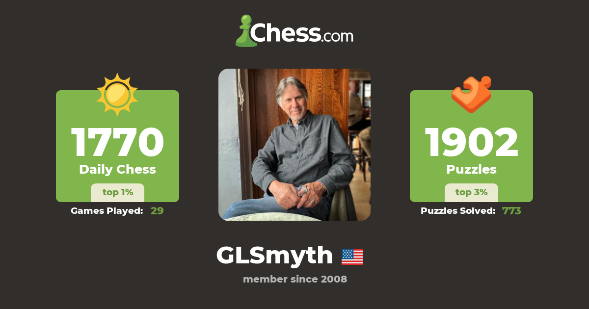 George Smyth (GLSmyth) - Chess Profile - Chess.com