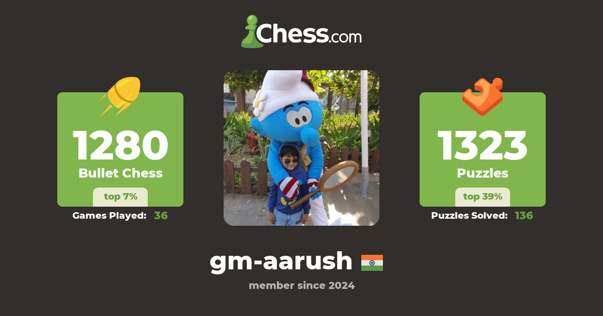 Meghna Gupta (gm-aarush) - Chess Profile - Chess.com