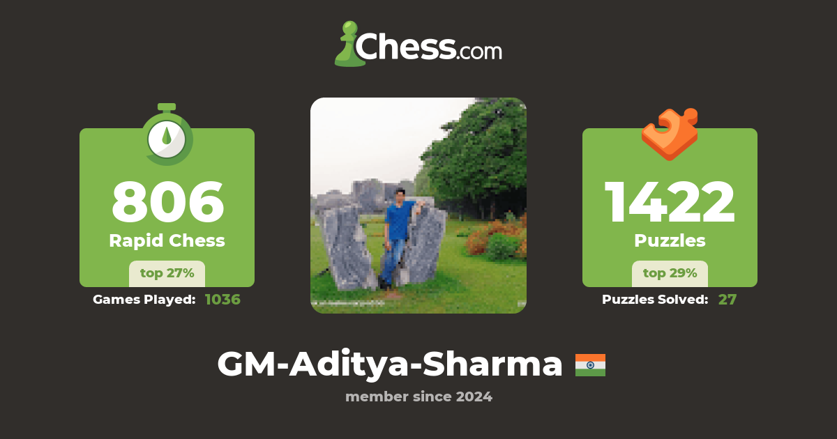 Aditya Sharma (GM-Aditya-Sharma) - Chess Profile - Chess.com