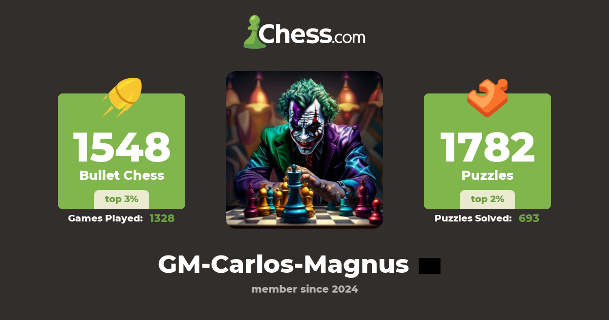 Utkarsh Sharma (GM-Carlos-Magnus) - Chess Profile - Chess.com