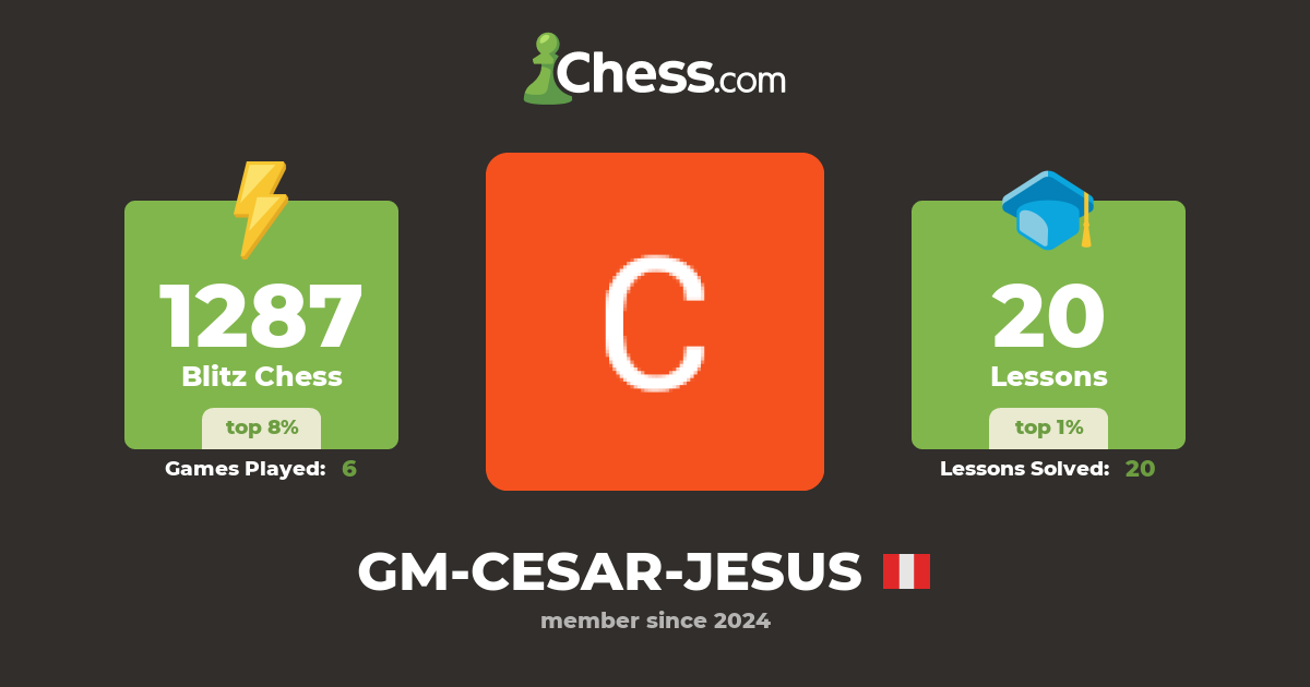 César Jesús Olaya Suárez (GM-CESAR-JESUS) - Chess Profile - Chess.com