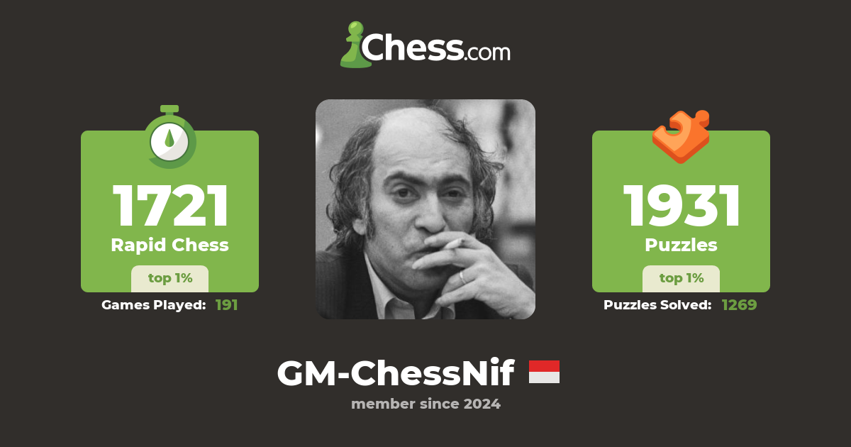 GM-ChessNif - Chess Profile - Chess.com