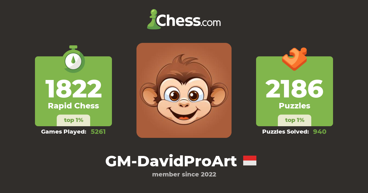 David Saputra (GM-DavidProArt) - Chess Profile - Chess.com