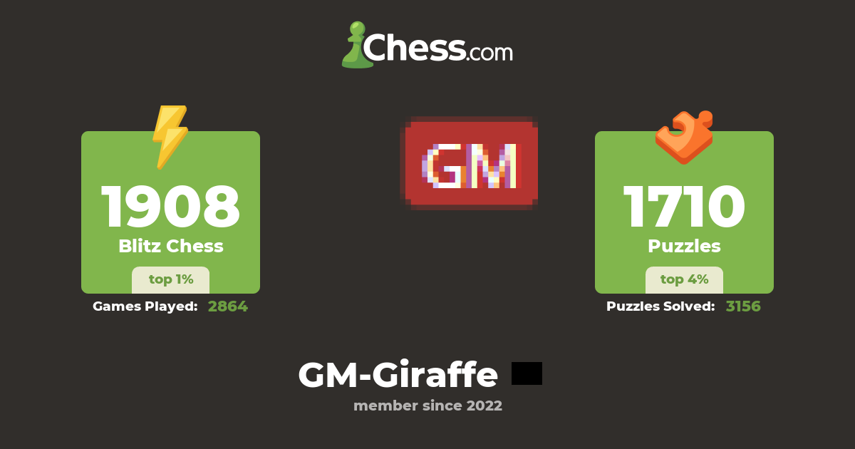 GM-Giraffe - Chess Profile - Chess.com