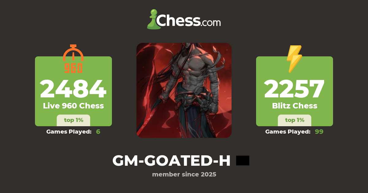GM-GOATED-H - Chess Profile - Chess.com