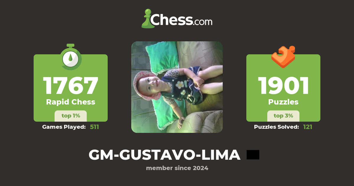 Lucas Ailton (GM-GUSTAVO-LIMA) - Chess Profile - Chess.com