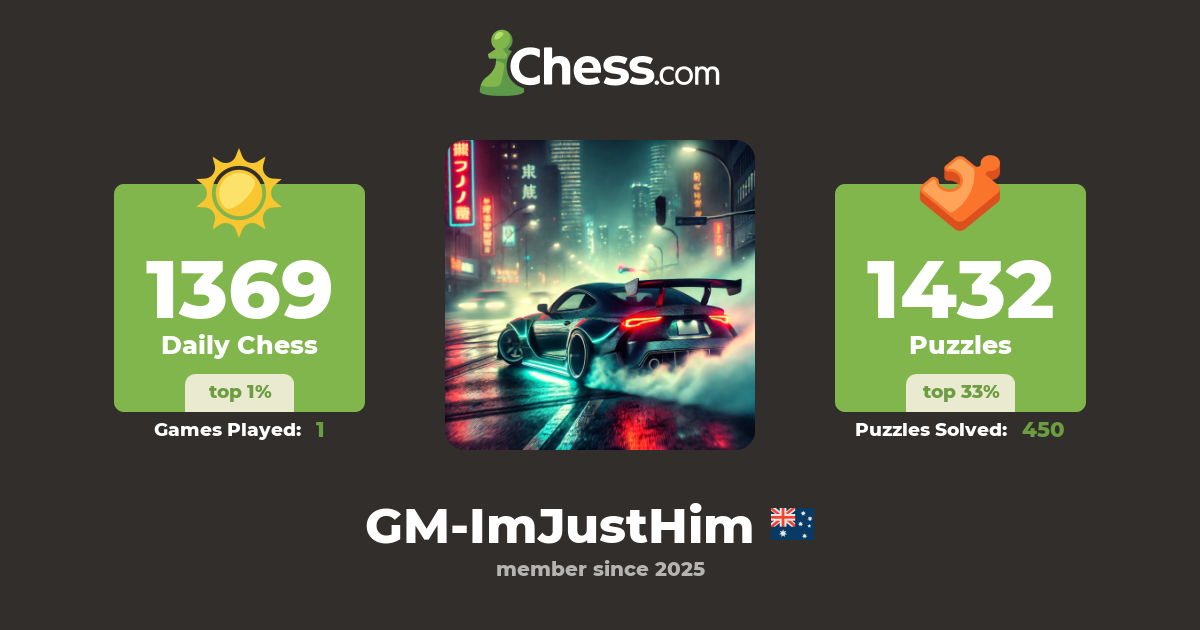 G@LXY (GM-ImJustHim) - Chess Profile - Chess.com