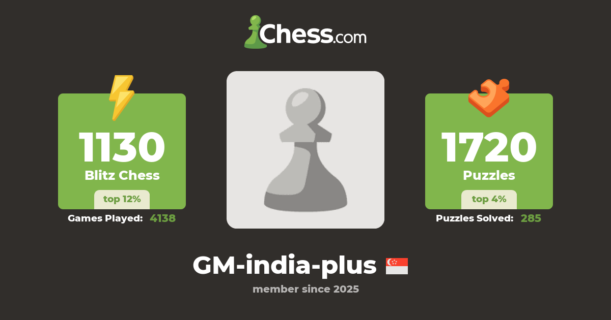 GM-india-plus - Chess Profile - Chess.com