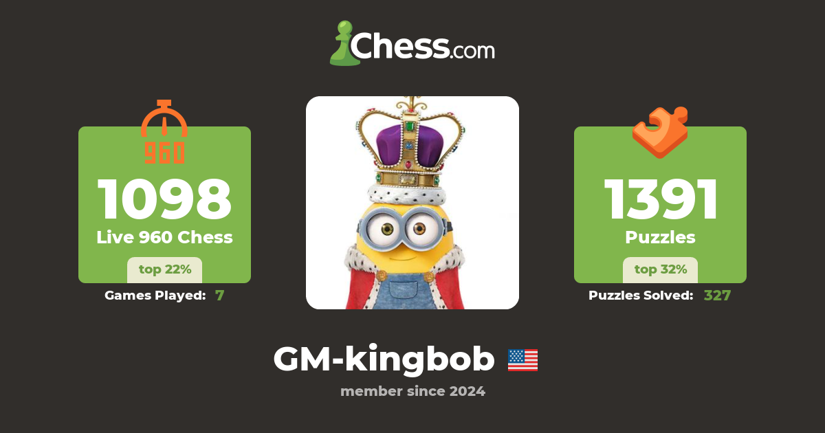 Johnnar Hernandez (GM-kingbob) - Chess Profile - Chess.com