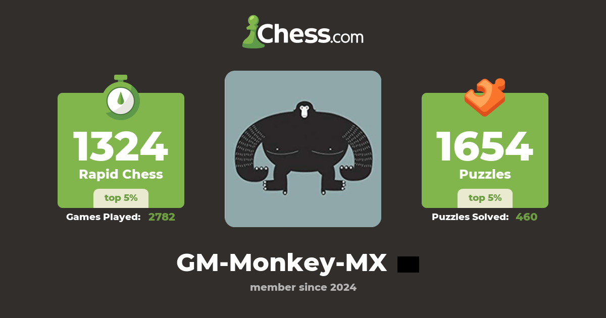GM-Monkey-MX - Chess Profile - Chess.com