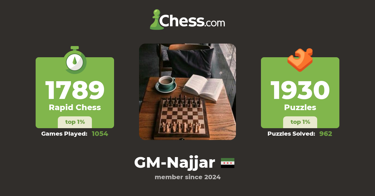 Muhammed Najjar (GM-Najjar) - Chess Profile - Chess.com