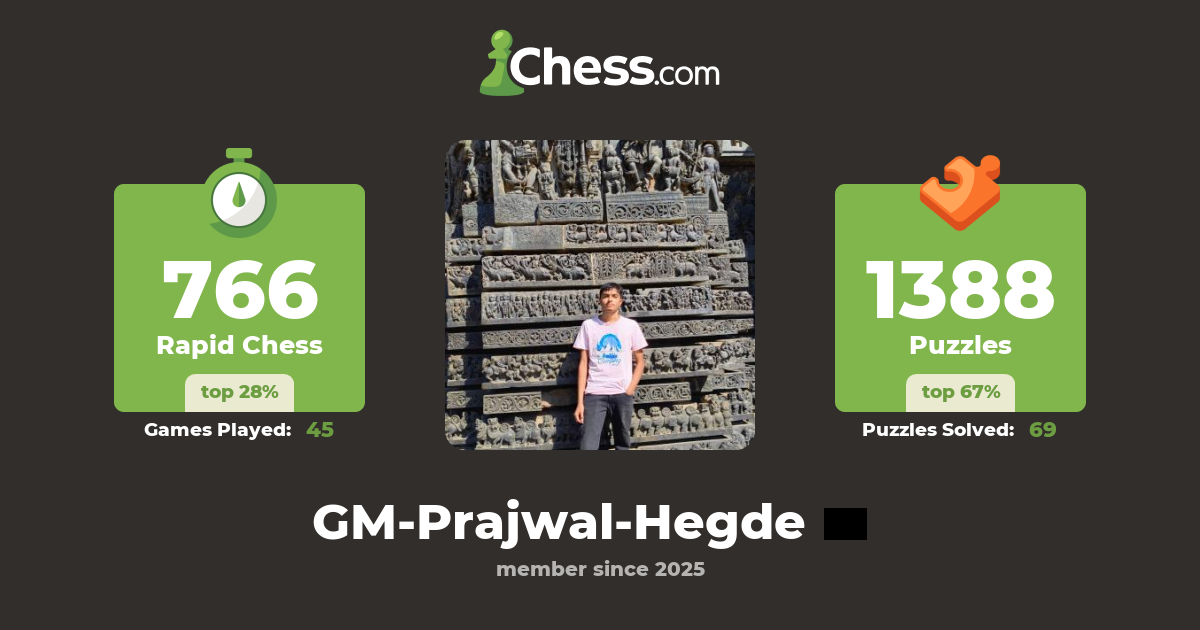 GM Prajwal Hegde (GM-Prajwal-Hegde) - Chess Profile - Chess.com