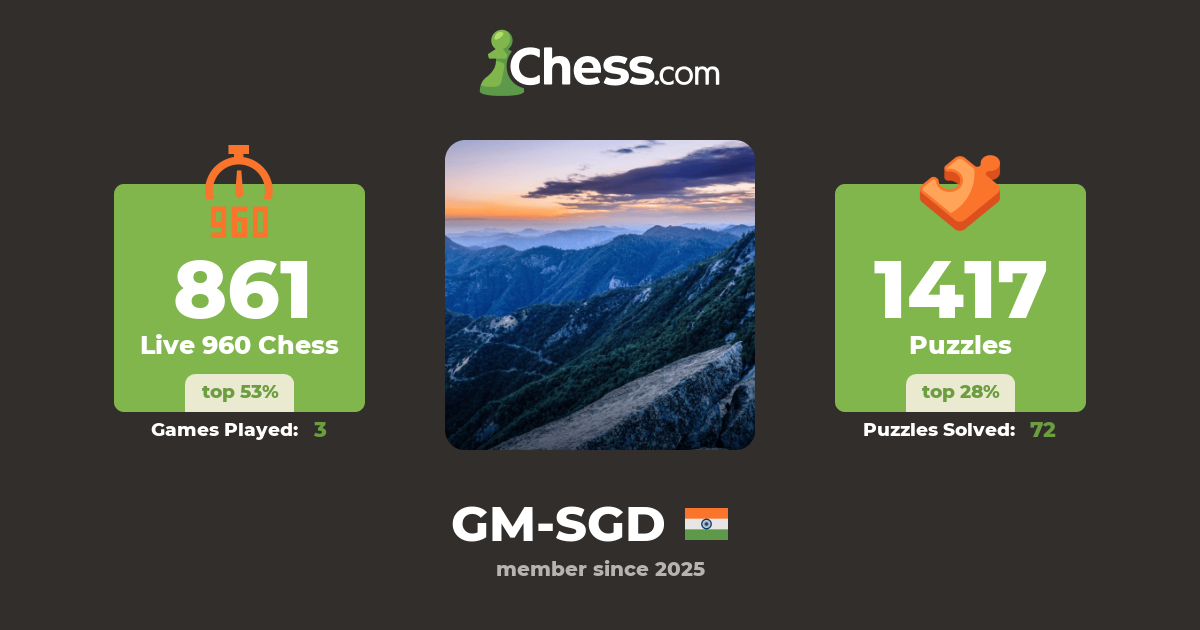 GM-SGD - Chess Profile - Chess.com