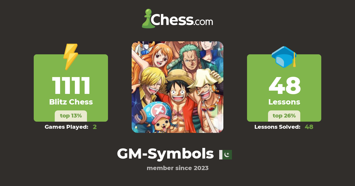 Syed Wahaj (GM-Symbols) - Chess Profile - Chess.com