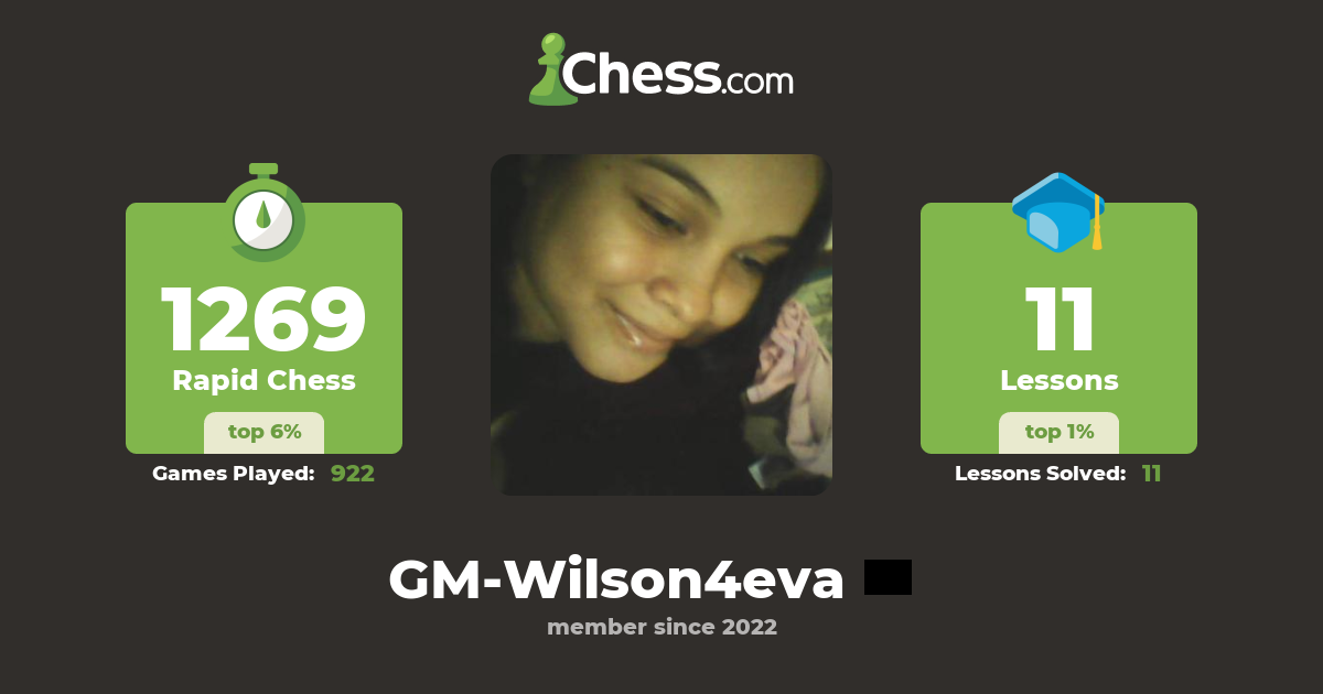 Shavel Wilson (GM-Wilson4eva) - Chess Profile - Chess.com