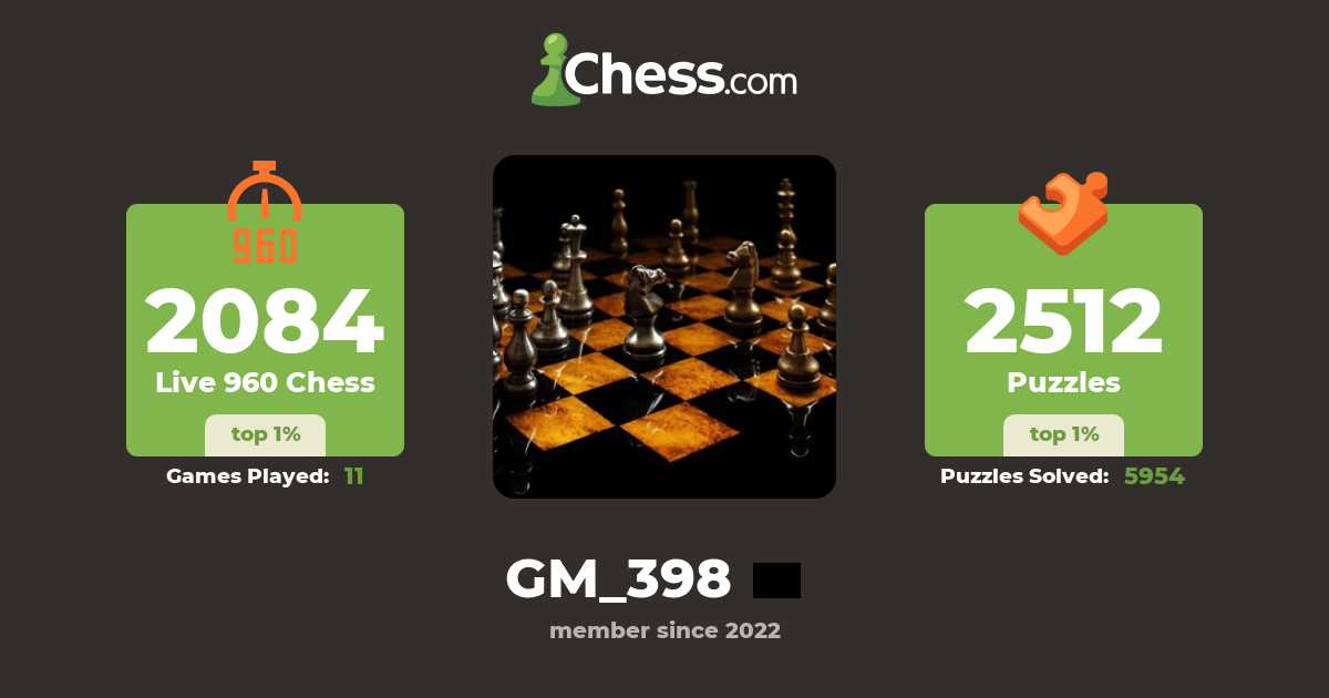 GM_398 - Chess Profile - Chess.com