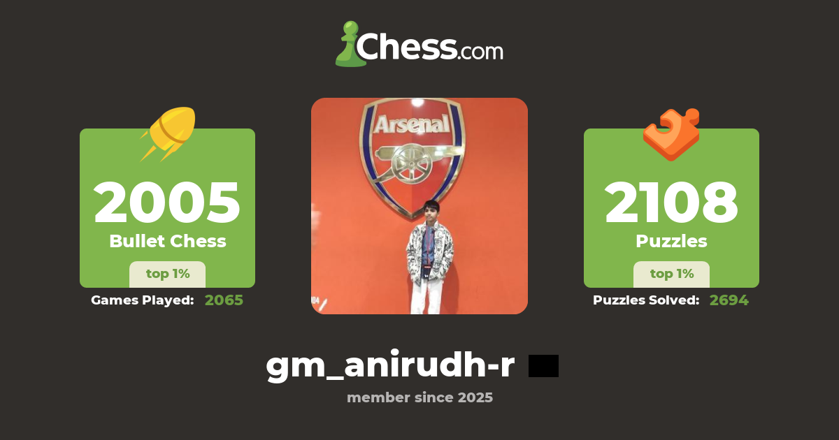 gm_anirudh-r - Chess Profile - Chess.com