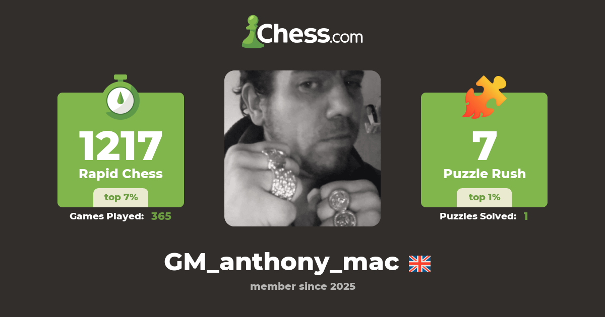 GM_anthony_mac - Chess Profile - Chess.com