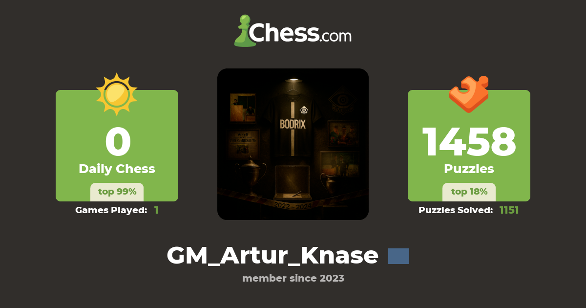 GM_Artur_Knase - Chess Profile - Chess.com