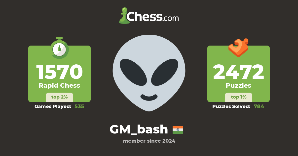 Bhavesh Khatri (GM_bash) - Chess Profile - Chess.com Bhavesh Khatri (GM_bash) - Chess Profile - Chess.com