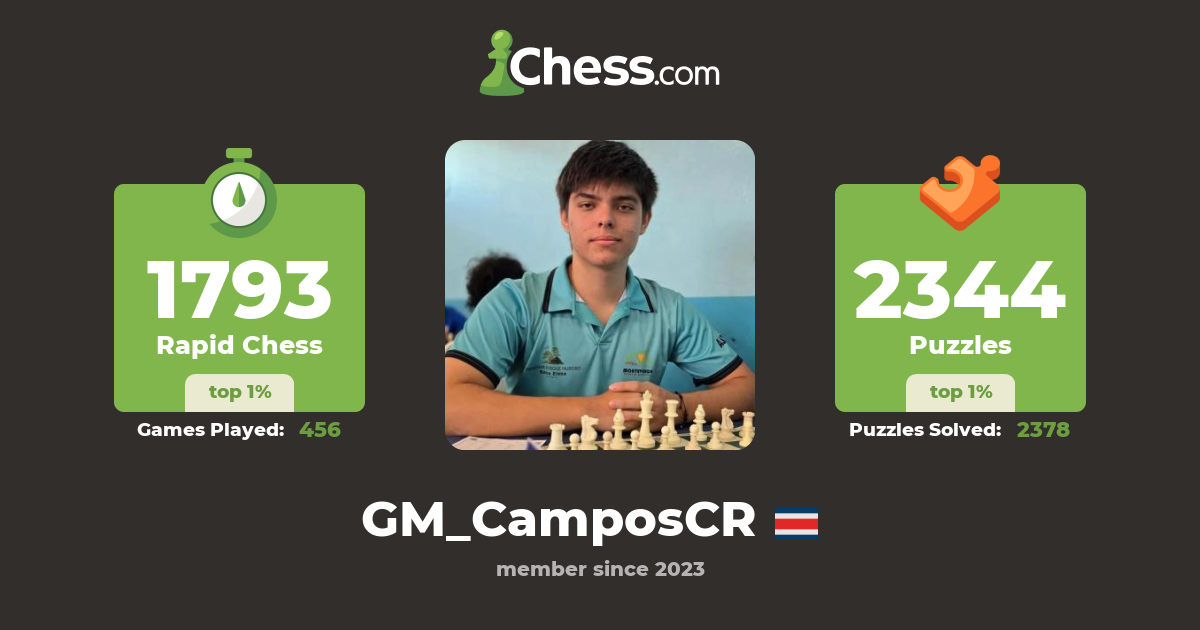 Fabian Campos Prendas (GM_CamposCR) - Chess Profile - Chess.com