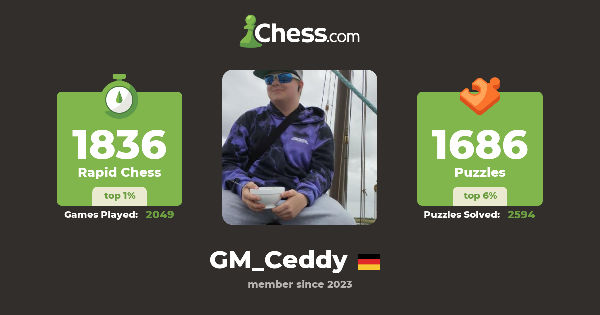 GM_Ceddy - Chess Profile - Chess.com