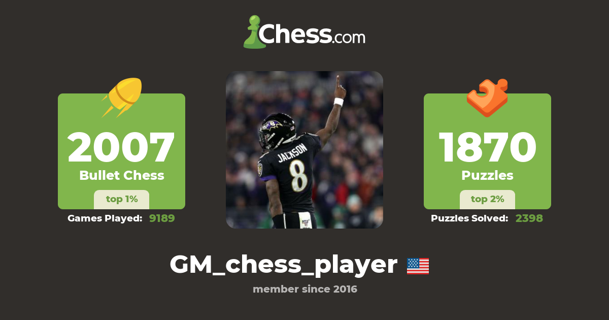 GM_chess_player - Chess Profile - Chess.com