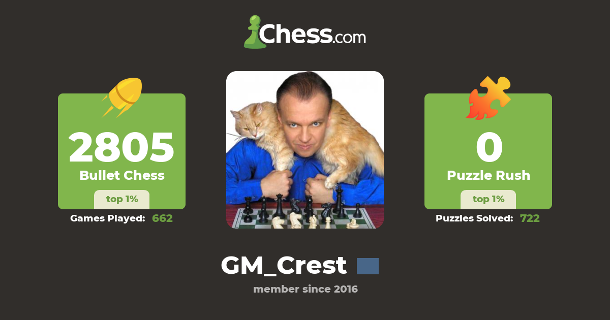 GM Sergey Shipov (GM_Crest) - Chess Profile - Chess.com