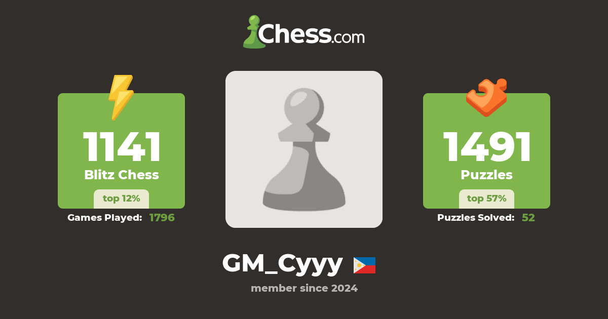 GM_Cyyy - Chess Profile - Chess.com
