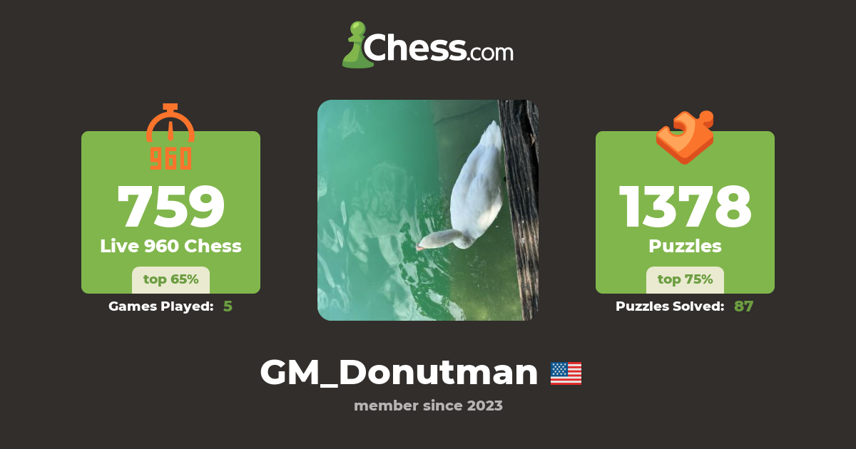 Isaac Ellsworth (GM_Donutman) - Chess Profile - Chess.com