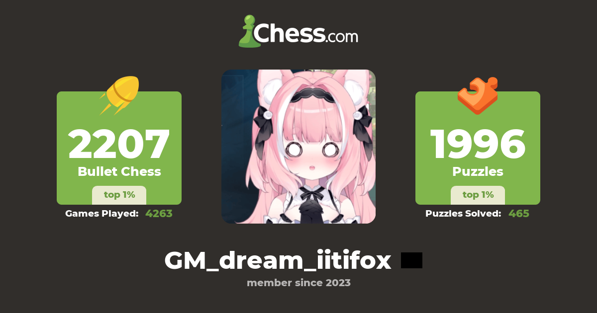 GM_dream_iitifox - Chess Profile - Chess.com
