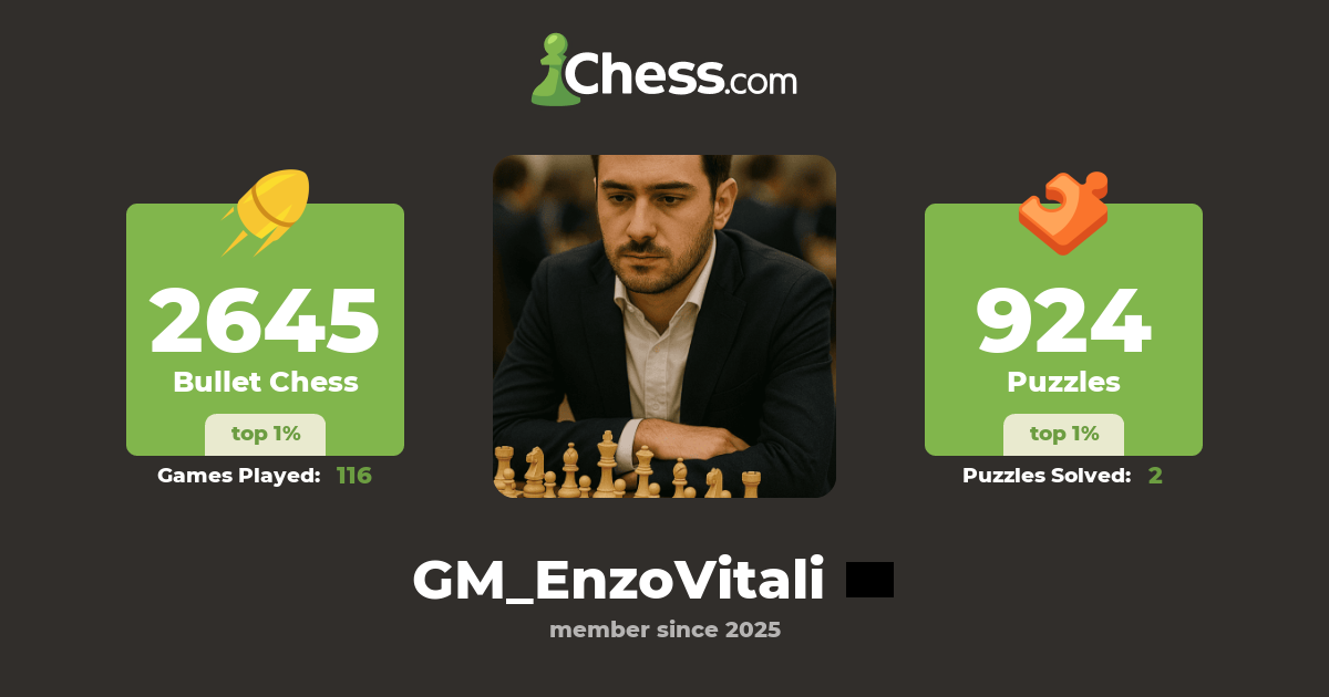 GM_EnzoVitali - Chess Profile - Chess.com