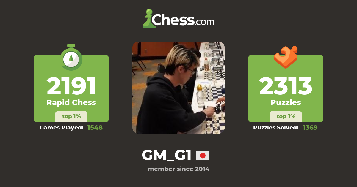 Jeff (GM_G1) - Chess Profile - Chess.com