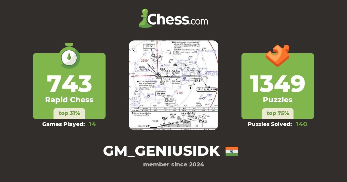 GM_GENIUSIDK - Chess Profile - Chess.com