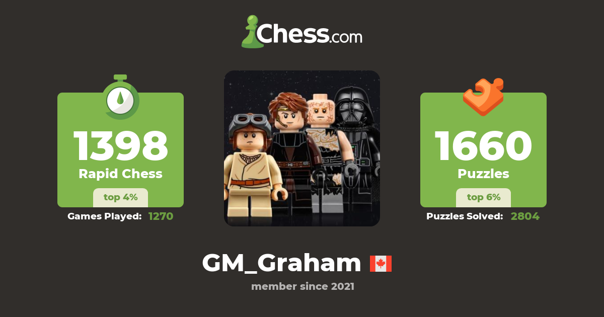 Jack Graham (GM_Graham) - Chess Profile - Chess.com