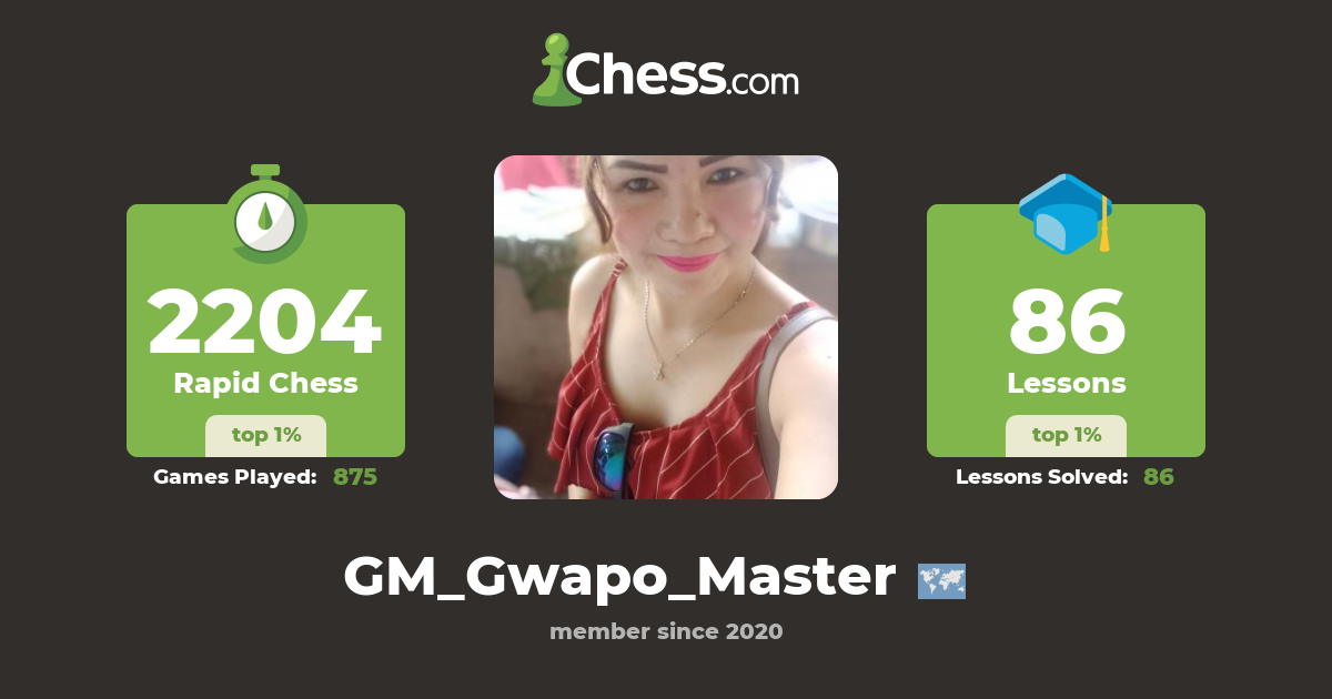 Gwapo Siako (GM_Gwapo_Master) - Chess Profile - Chess.com
