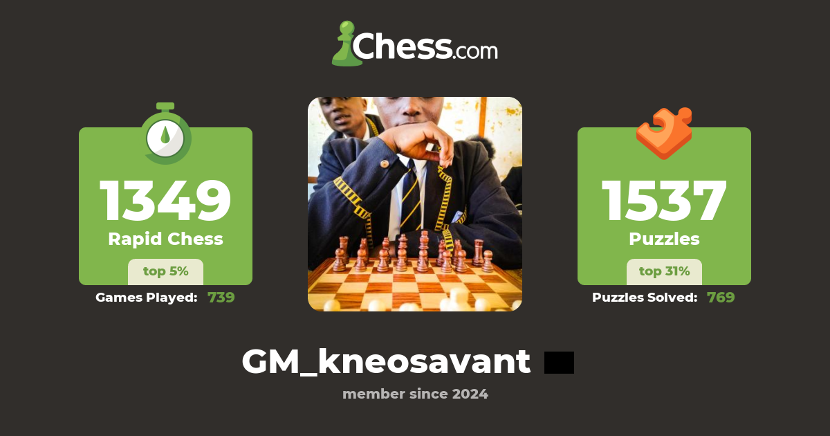 neo linds (GM_kneosavant) - Chess Profile - Chess.com