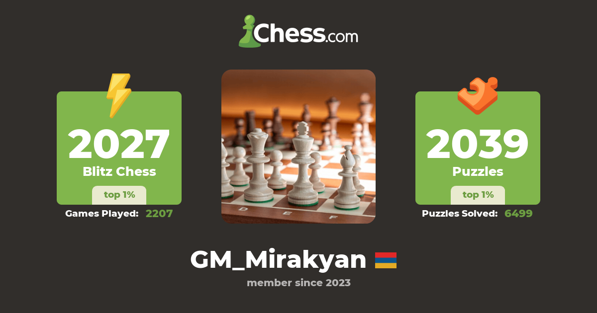 Chips Guacamole (GM_Mirakyan) - Chess Profile - Chess.com