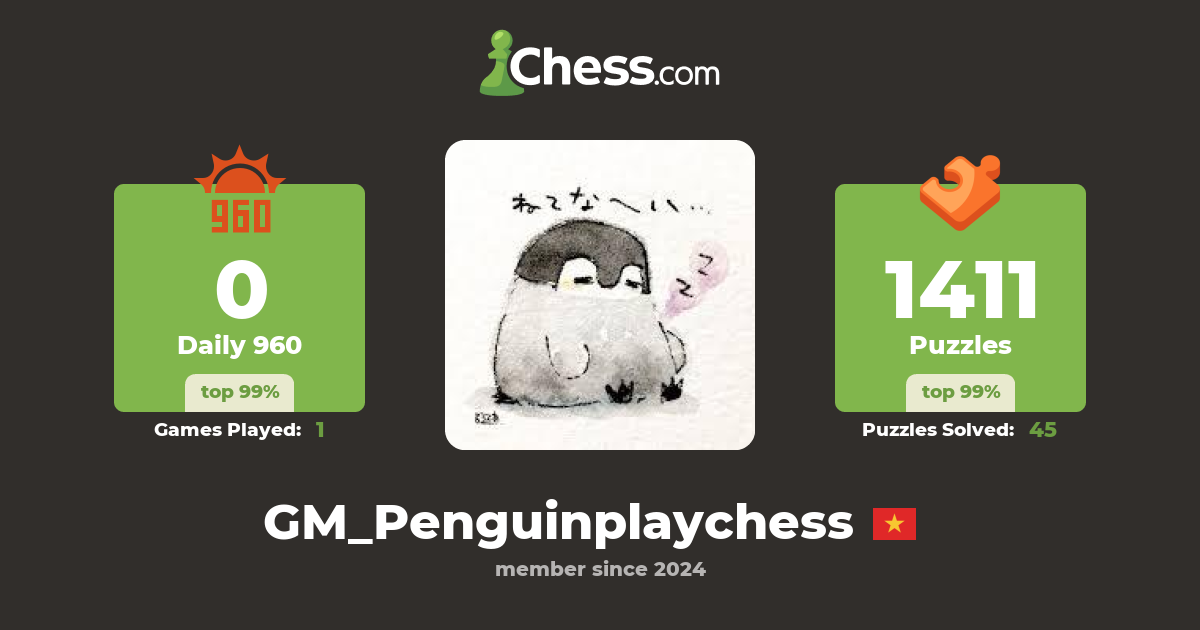 Hoàng Khôi Nguyên (GM_Penguinplaychess) - Chess Profile - Chess.com