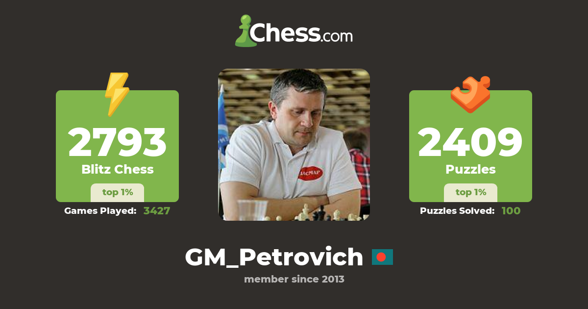 GM Petr Kiryakov (GM_Petrovich) - Chess Profile - Chess.com
