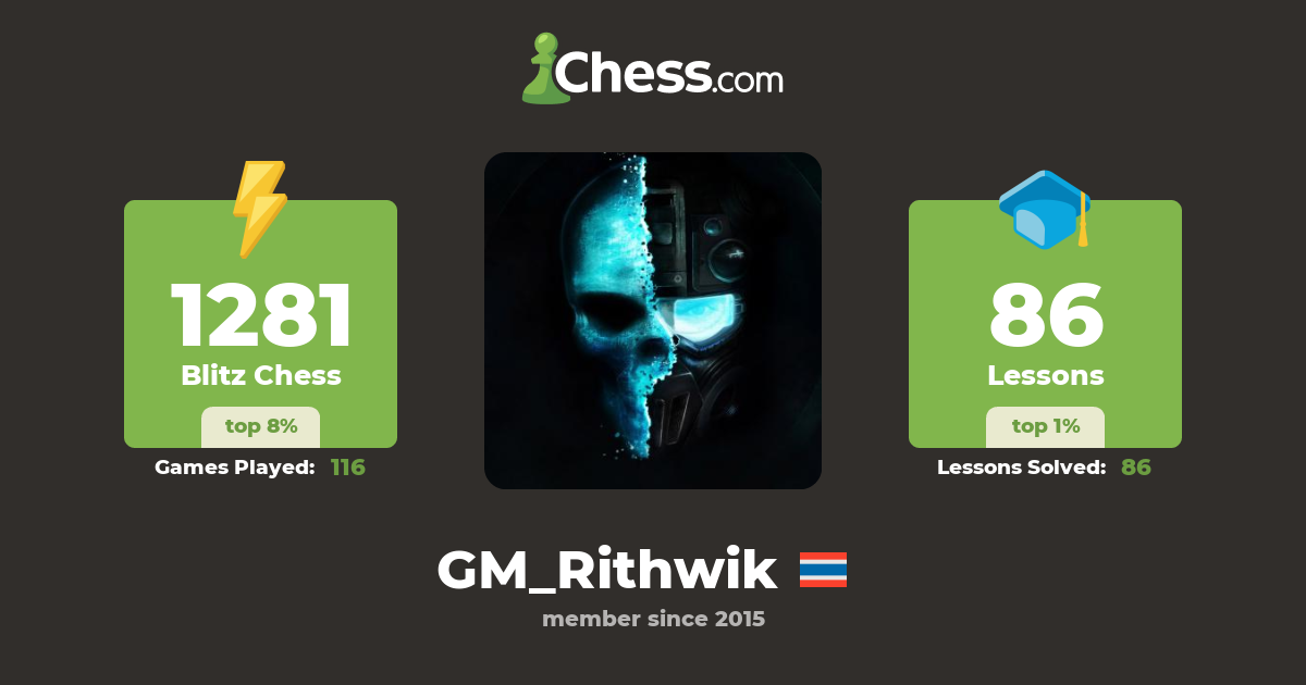 Rithwik Reddy (GM_Rithwik) - Chess Profile - Chess.com
