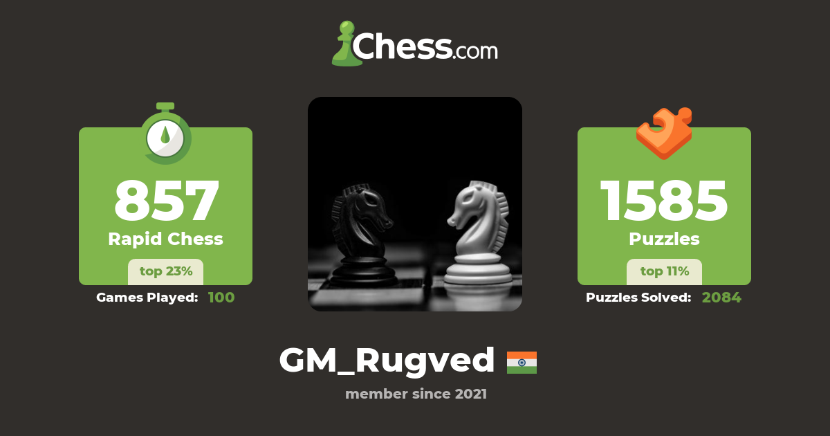 Rugved (GM_Rugved) - Chess Profile - Chess.com