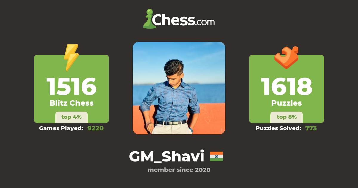 Shoaib Khan (GM_Shavi) - Chess Profile - Chess.com
